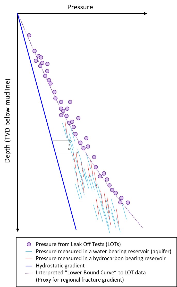 Pressure Plot Basics - Merlin
