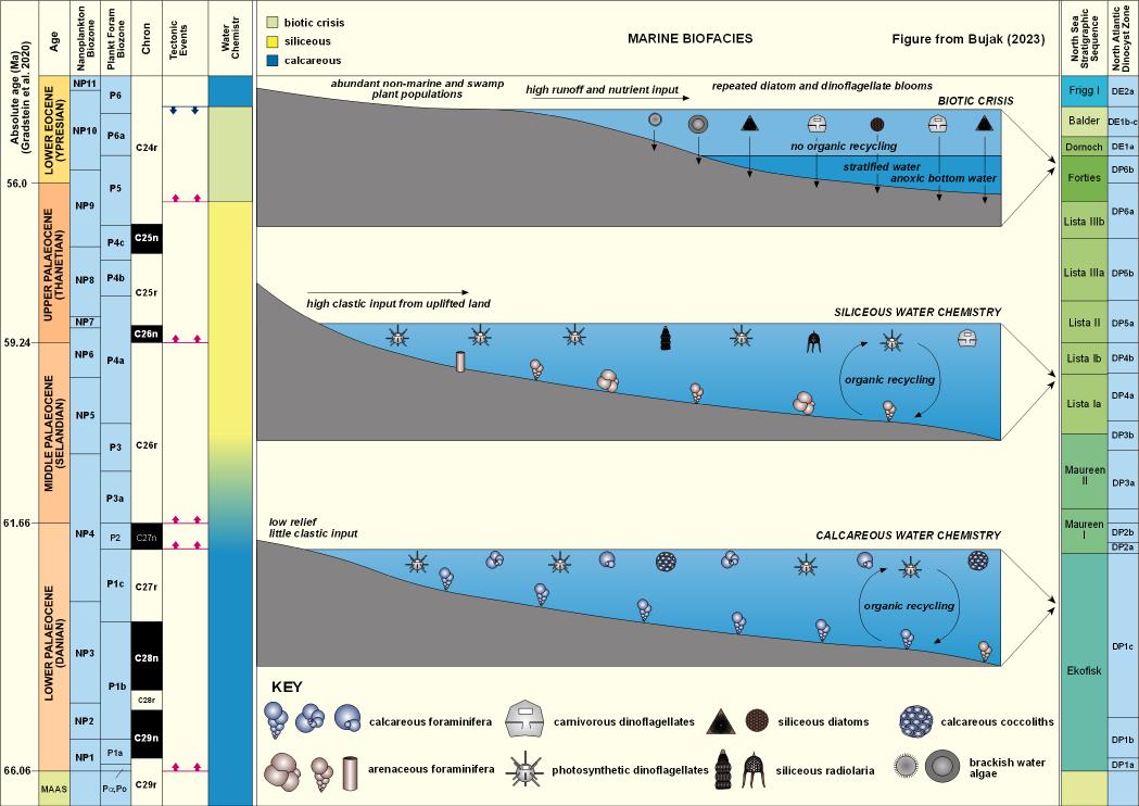 Paleogene Oceanography and Climate of the North Atlantic - Merlin