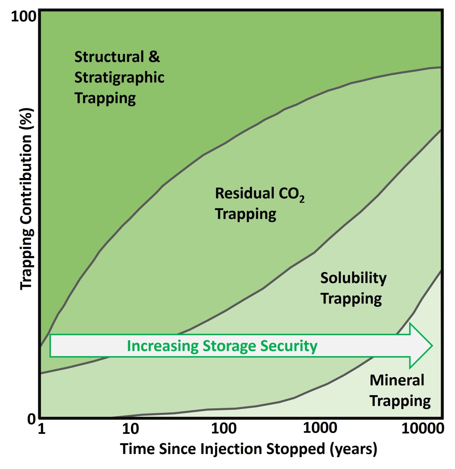 Safe Storage of Captured Carbon: Preserving our Planet, One Underground ...